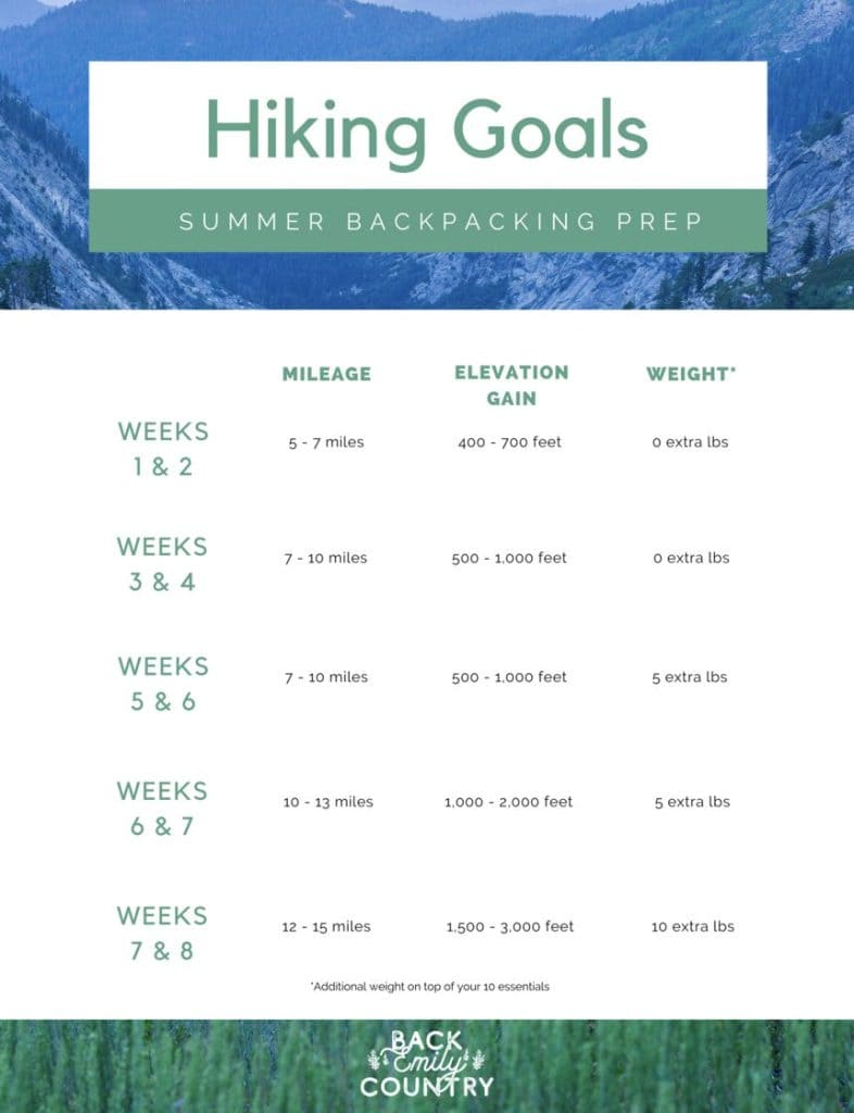 Physical Training for Backpacking